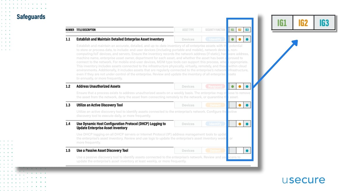 Everything You Need To Know About Cis Critical Security Controls V8